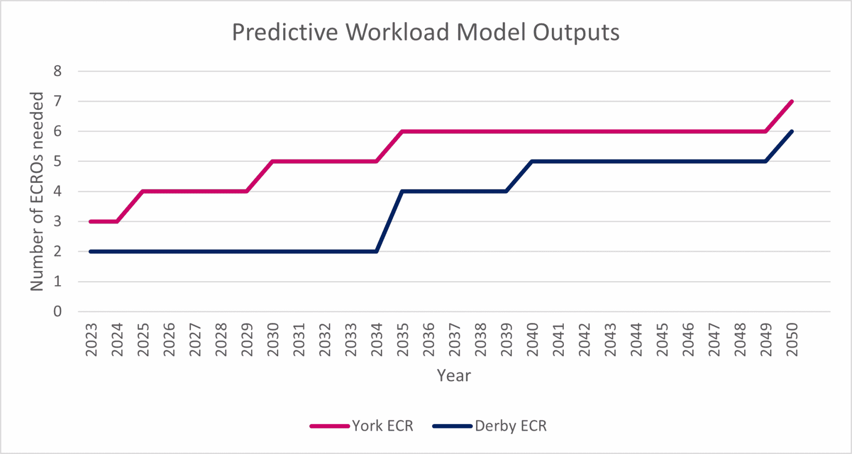 Managing operational change for electrification projects - Australia