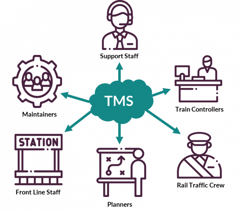 Traffic Management Systems Implementation at Home and Abroad - Australia