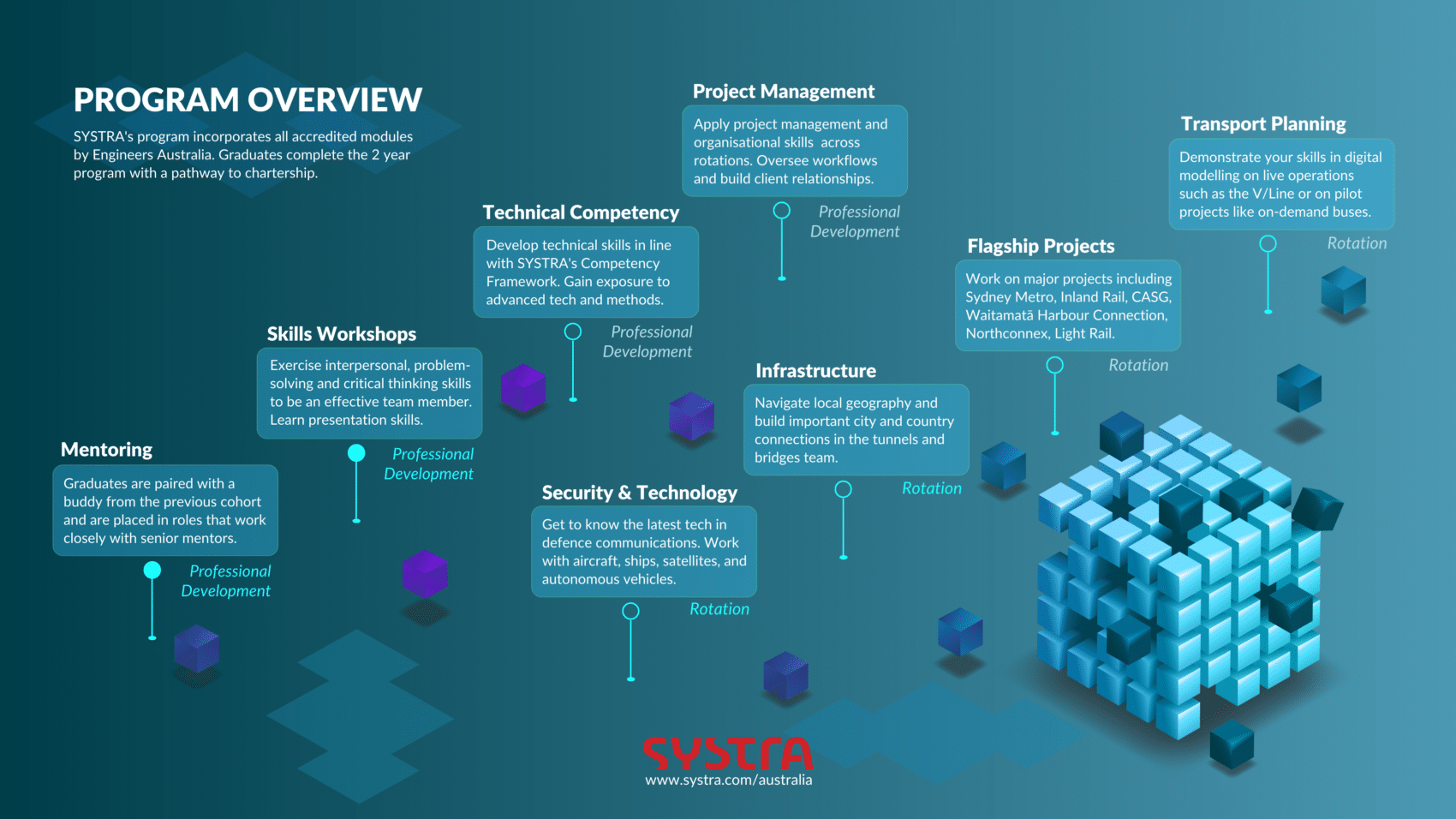 Graduate Program - Australia