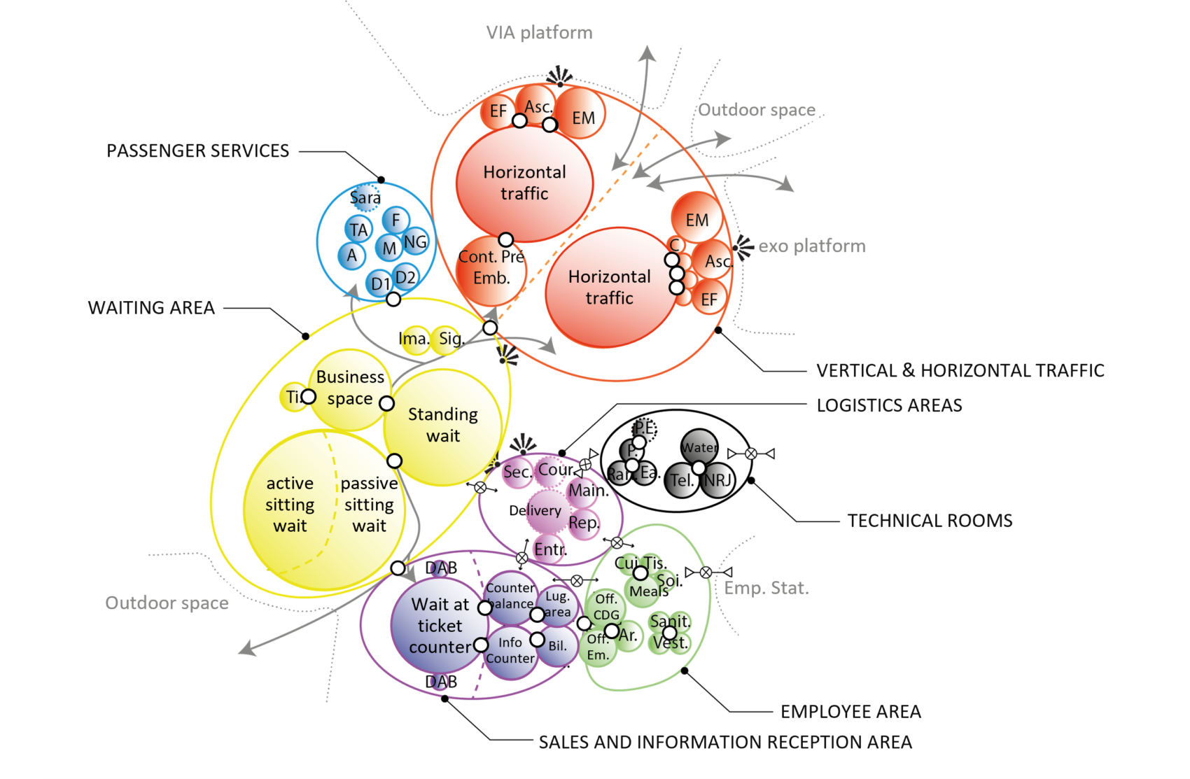 Transport Planning: An Integrated Approach for Advanced Transport ...
