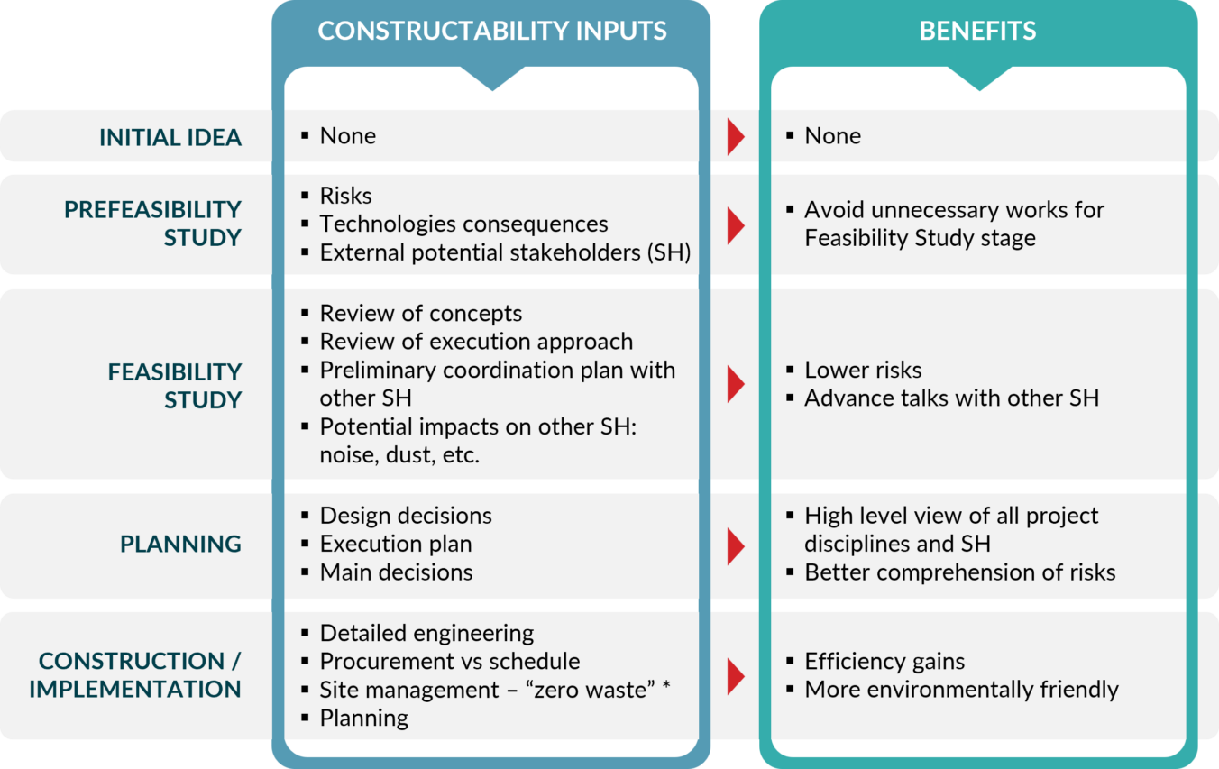 Constructability: A Pivotal Asset to Project Management - SYSTRA Canada