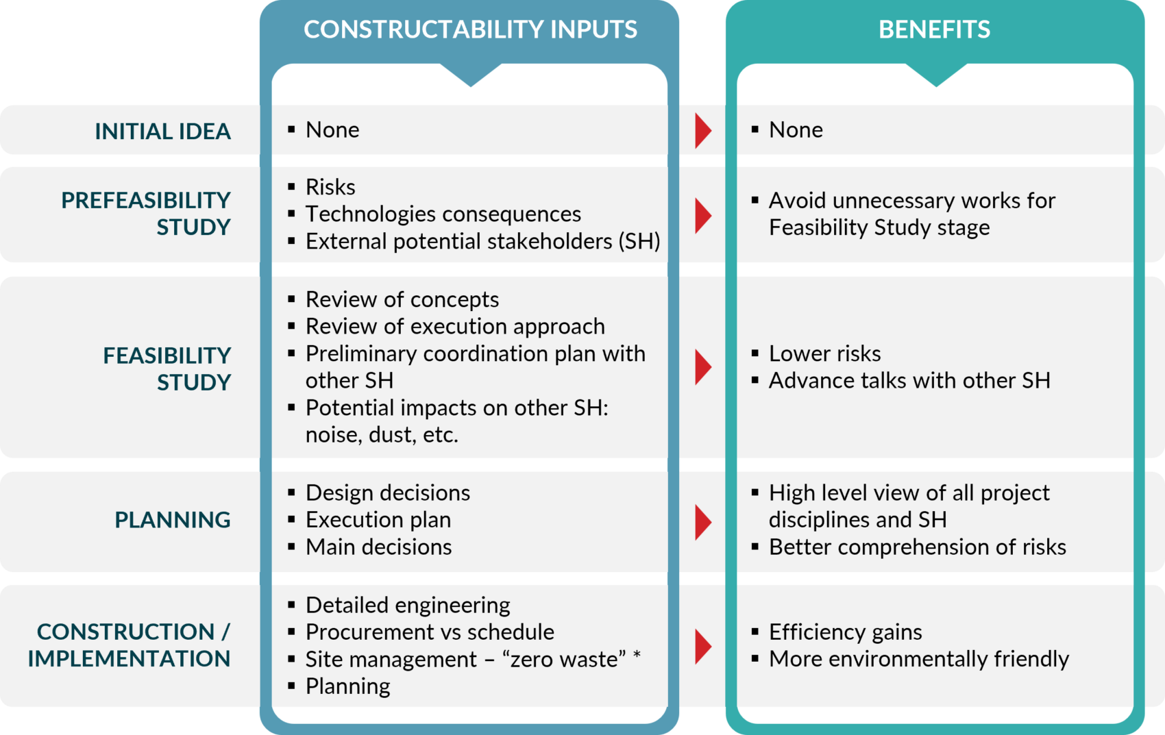 Constructability: A Pivotal Asset to Project Management - SYSTRA Canada