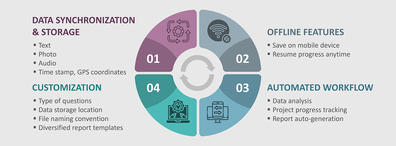 PowerApps – Inspection Digital Solution - SYSTRA Canada