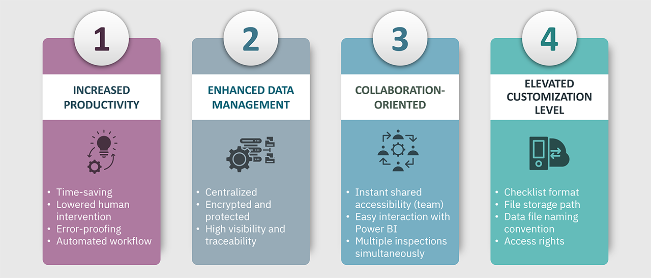 PowerApps – Inspection Digital Solution - SYSTRA Canada