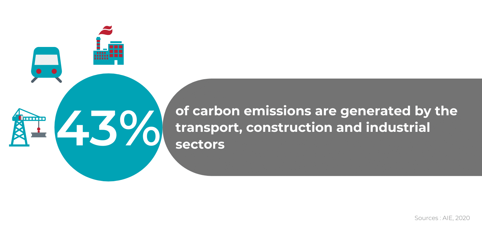 Carbontracker - SYSTRA Digital Solutions