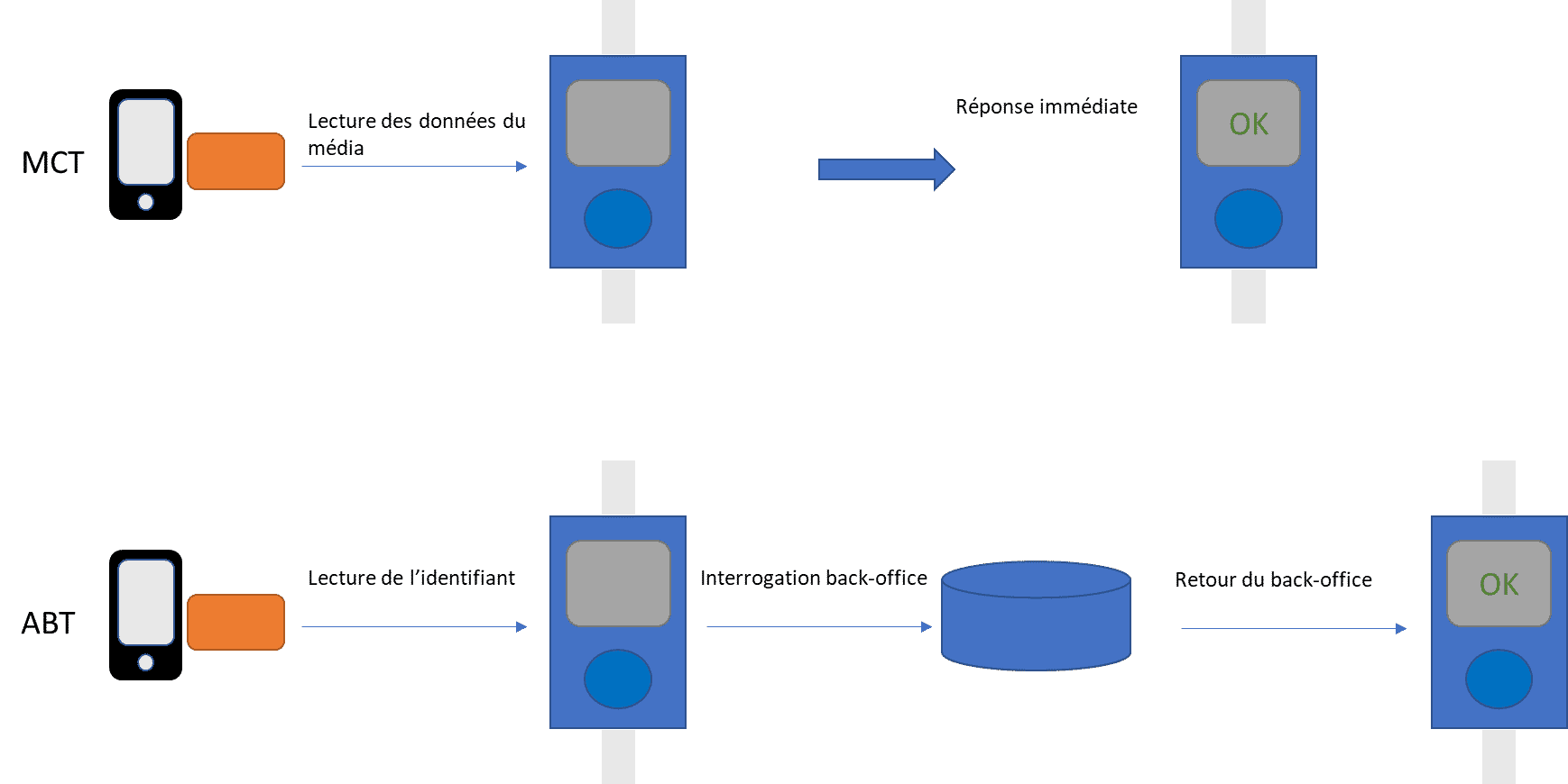 L’Account based ticketing (ABT) : une vraie révolution dans la vie de l ...