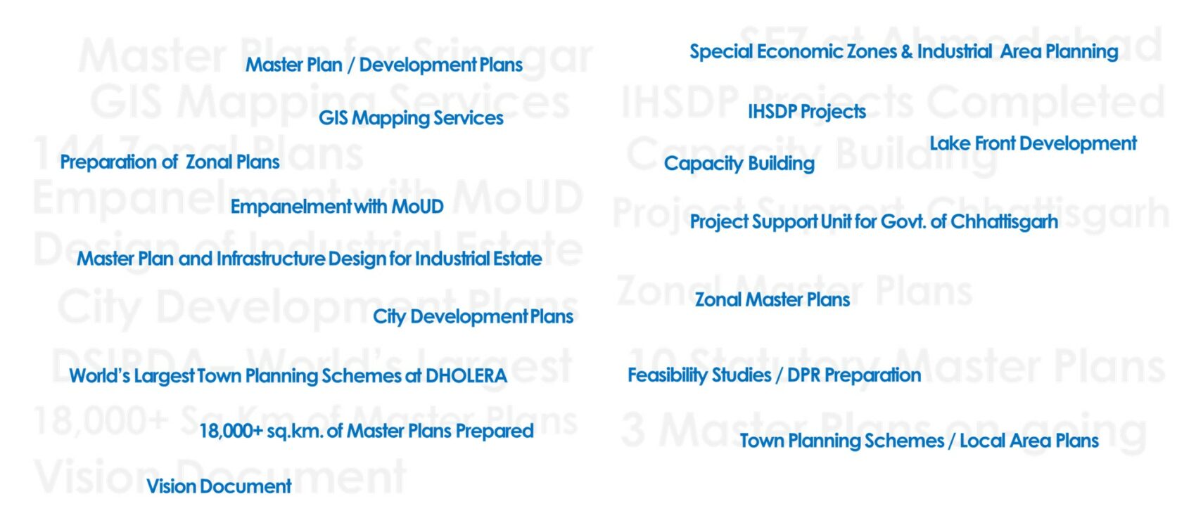 Urban Planning & Geographic Information System - SYSTRA India