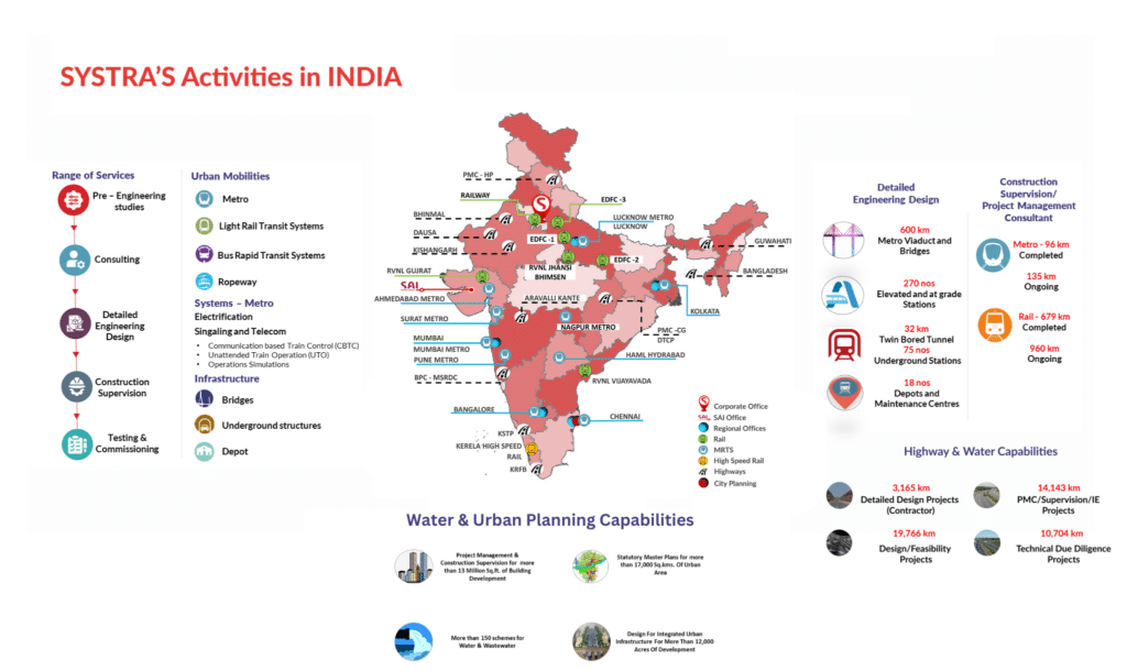 Our Journey - SYSTRA India