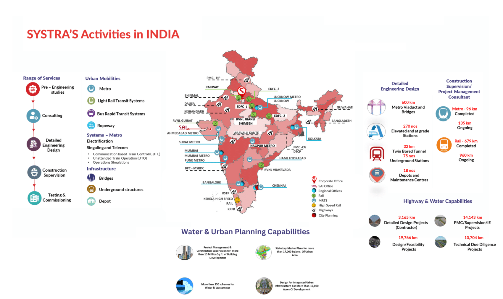 Our Journey - SYSTRA India