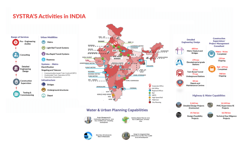Our Journey - SYSTRA India