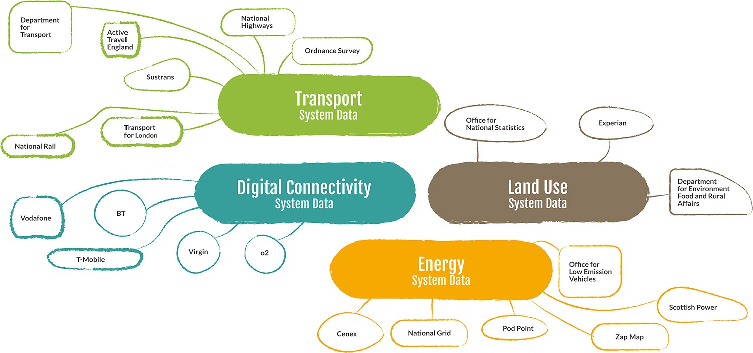 Setting the Scene - Gaining Insight through Gathering Evidence - SYSTRA ...