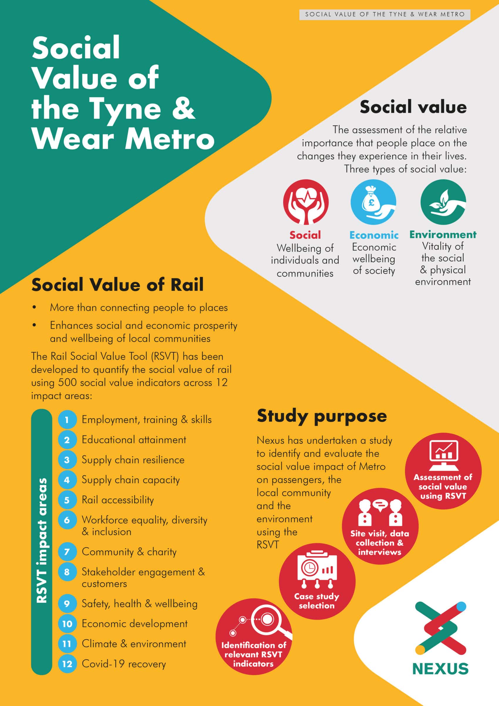 Social Value of the Tyne & Wear Metro - SYSTRA UK