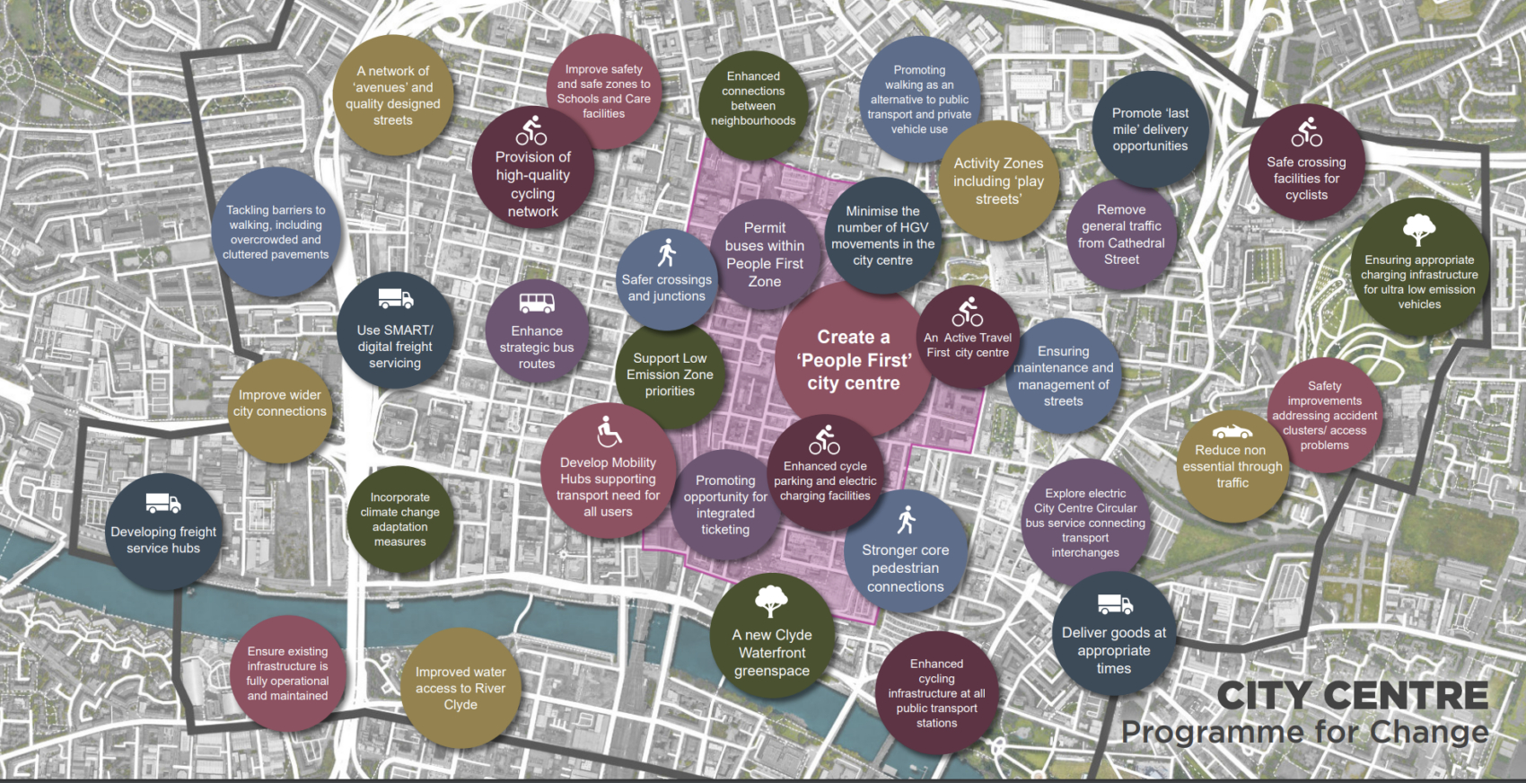 Glasgow City Centre Transport Strategy - SYSTRA UK