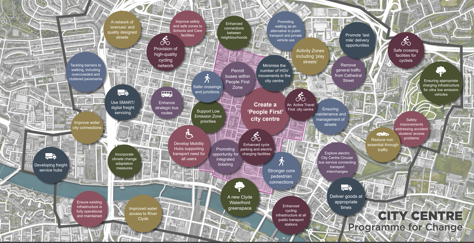 Glasgow City Centre Transport Strategy - SYSTRA UK