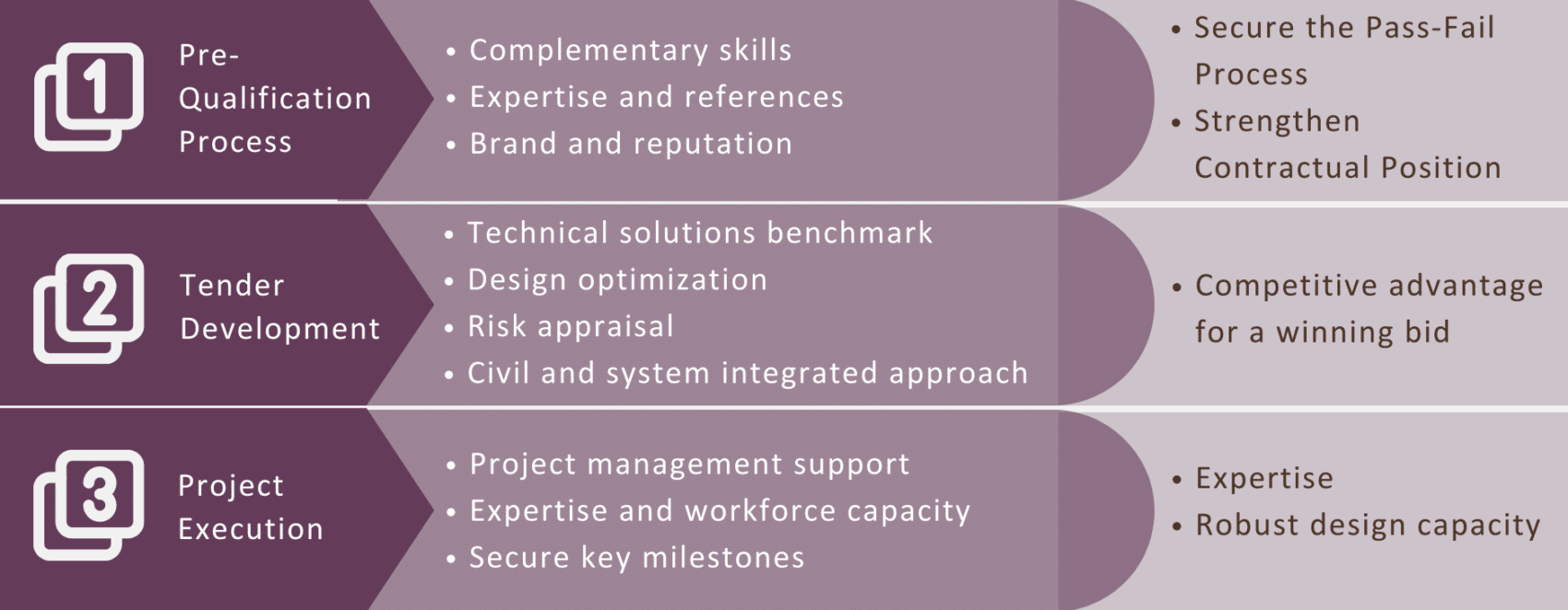 Alternative Project Delivery - SYSTRA USA