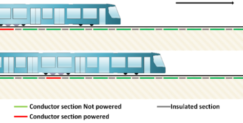 Envisioning trams of tomorrow: what future for catenary-free systems ...