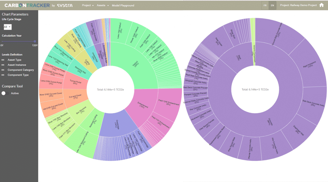 Designing climate-compatible infrastructure - Group