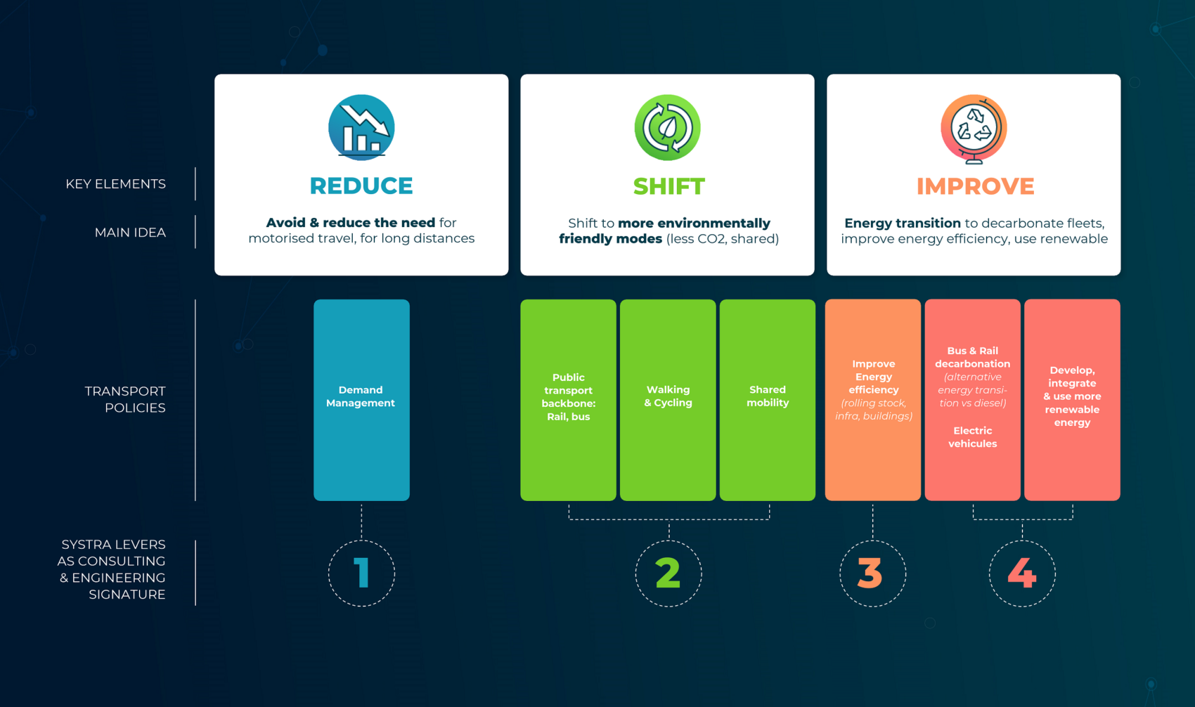 Driving energy transition: a systemic approach for mobility - Group