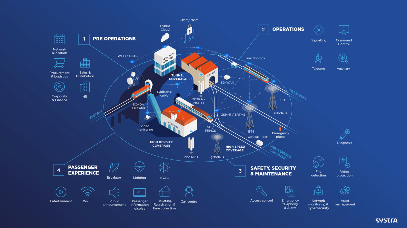 Cybersecurity - Group